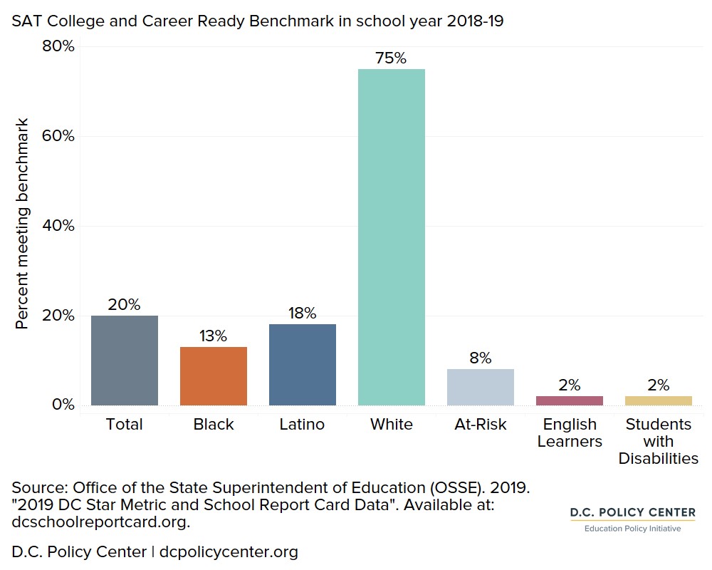 Transition to college or career for the District’s high school students ...