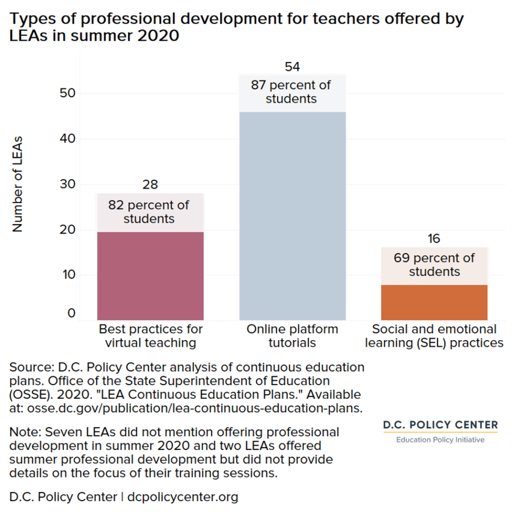 D.C. Voices: Professional development for teachers in summer 2021 - D.C ...