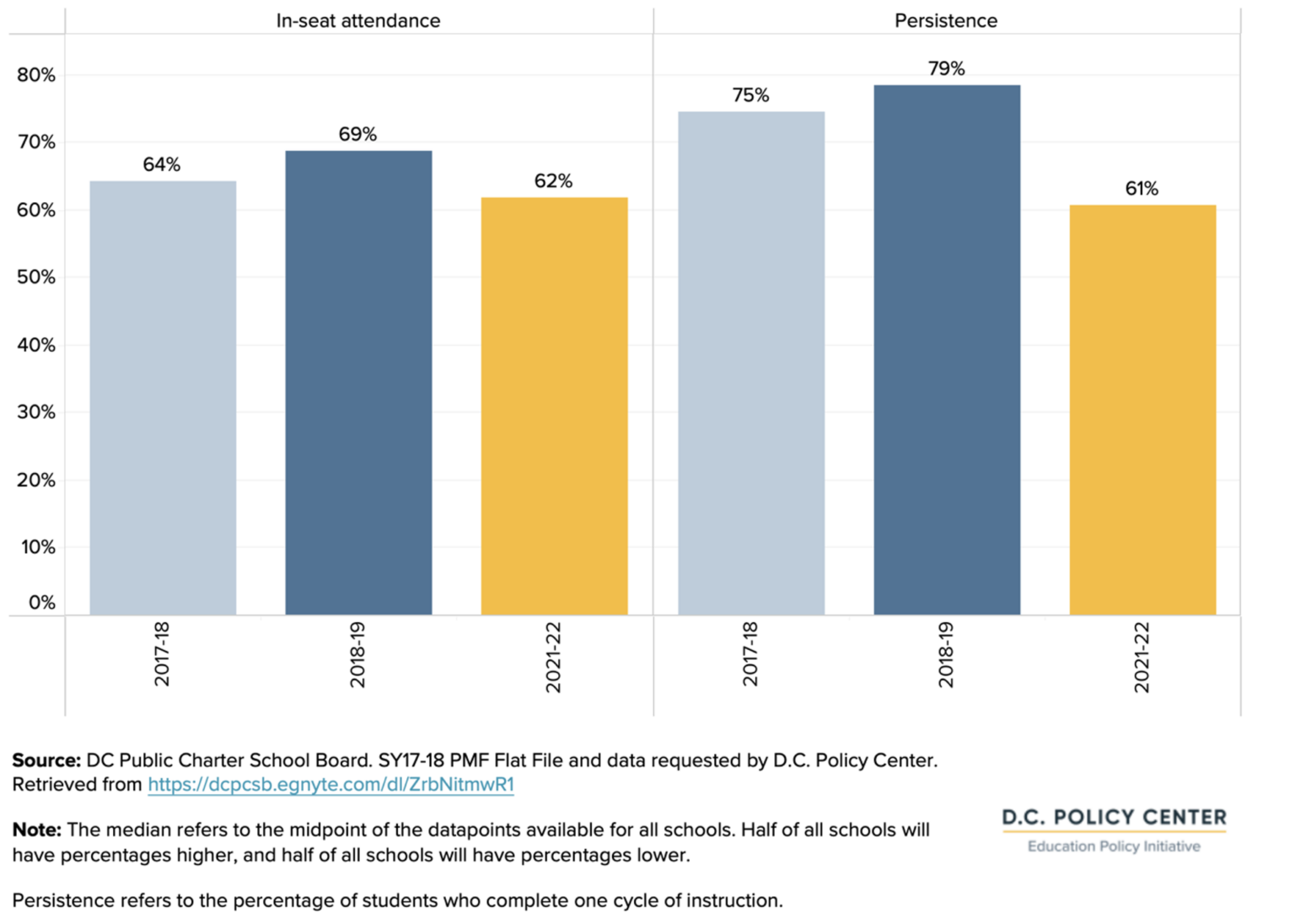 D.C.’s adult public charter schools: Who they serve, how they serve ...