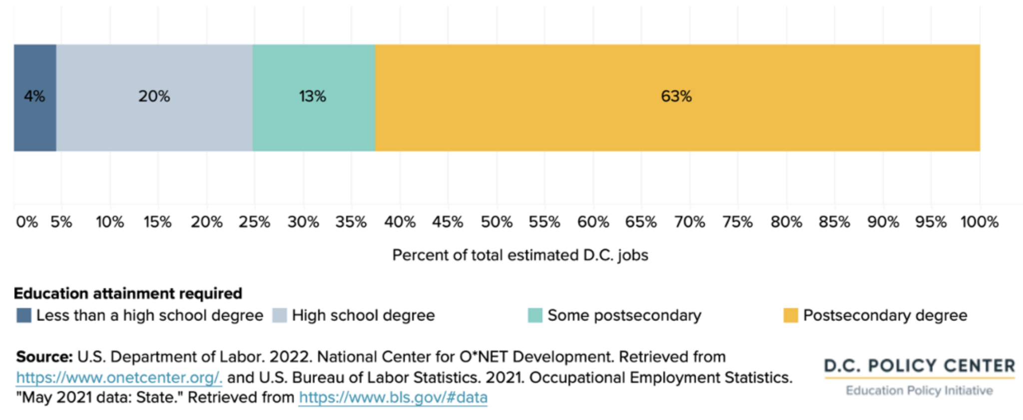 D.C.’s adult public charter schools: Who they serve, how they serve ...