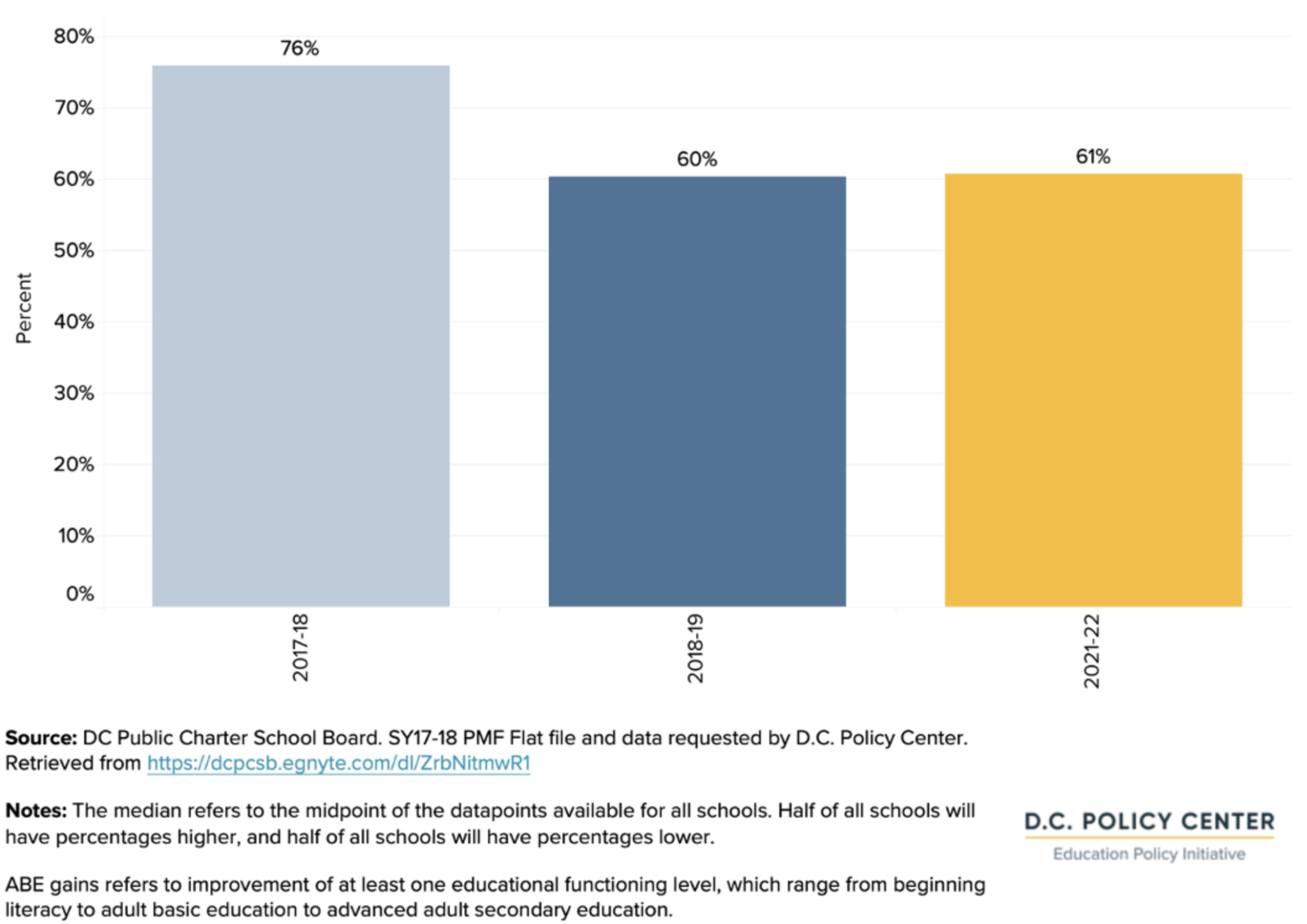 D.C.’s adult public charter schools: Who they serve, how they serve ...