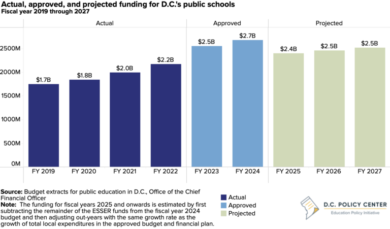 The fiscal future of public education in the District of Columbia - D.C ...