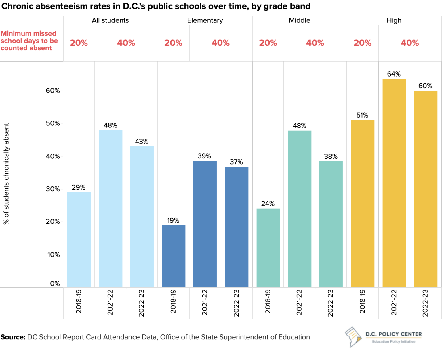 The fiscal future of public education in the District of Columbia - D.C ...
