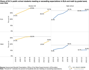 The fiscal future of public education in the District of Columbia - D.C ...