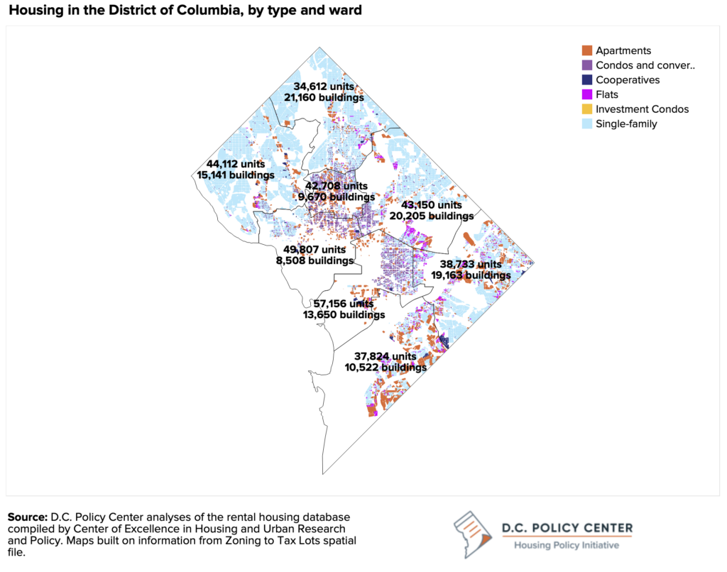 Assessing the role of small housing providers in the District of ...