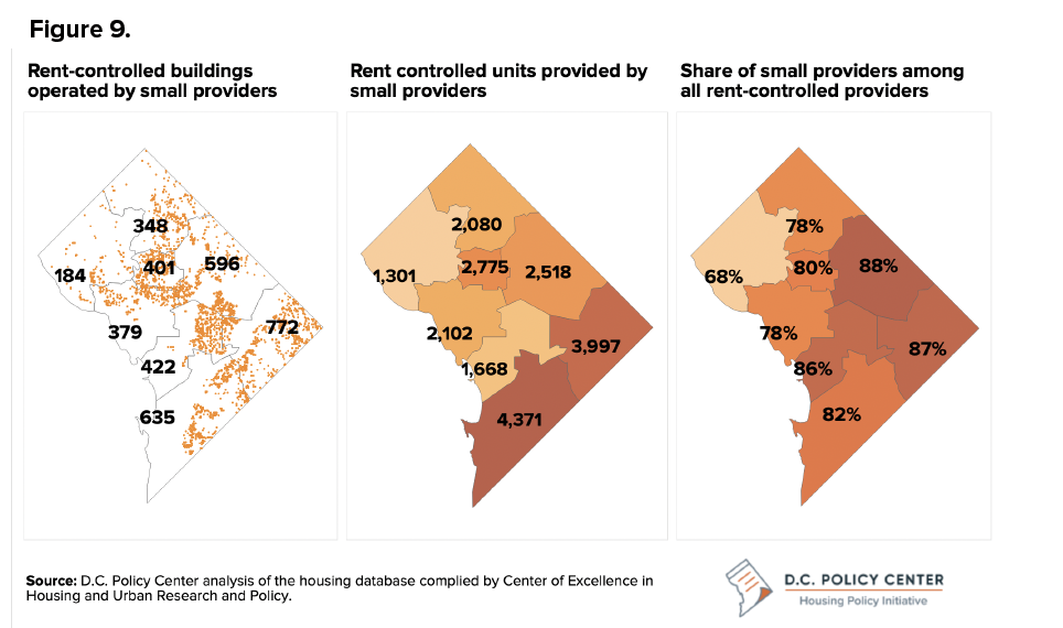 Assessing the role of small housing providers in the District of ...